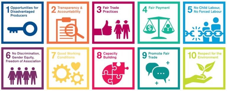 Fair Trade 101: Everything you need to know about ethical trade — fair&good